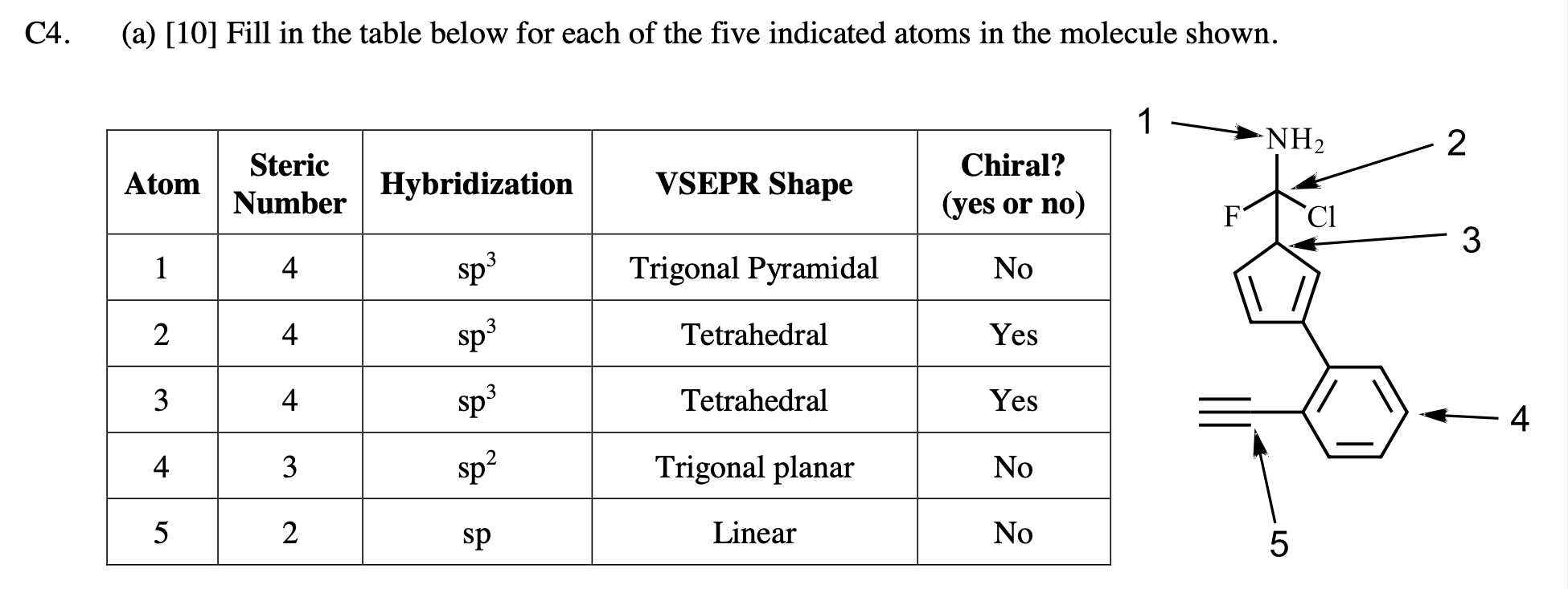 Solved C4. (a) [10] Fill in the table below for each of the | Chegg.com