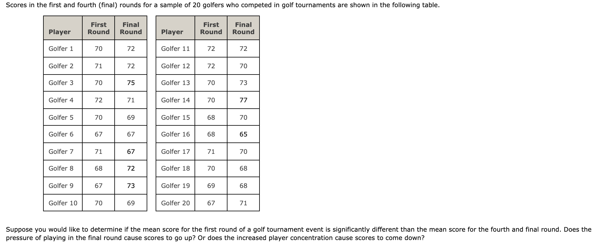 Solved You may need to use the appropriate technology | Chegg.com