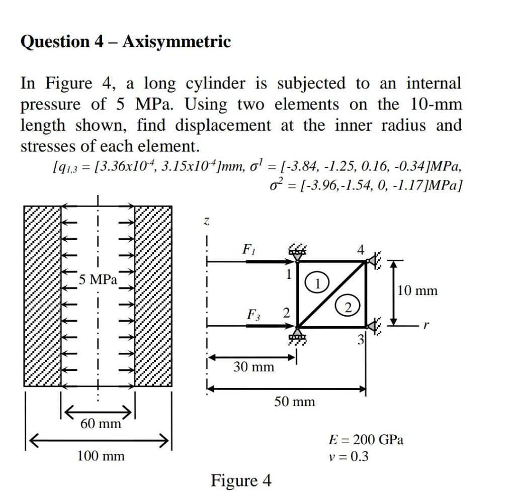 Question 4 - Axisymmetric In Figure 4, a long | Chegg.com