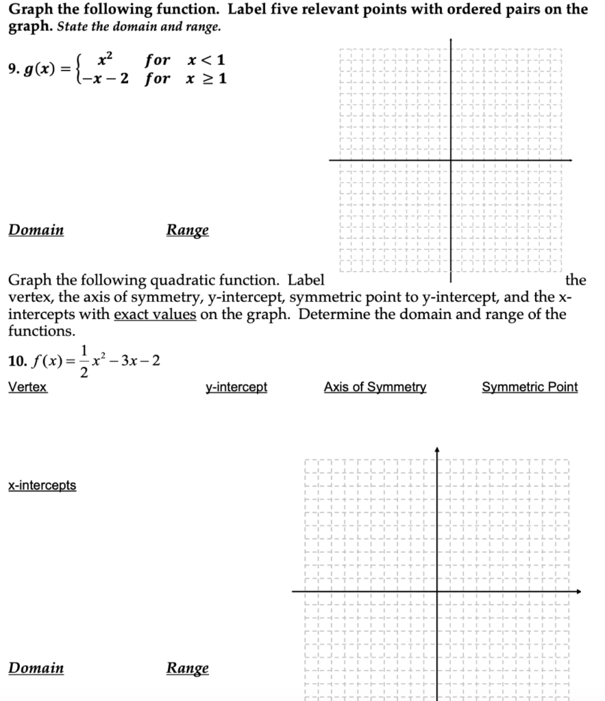 Solved Graph the following function. Label five relevant | Chegg.com