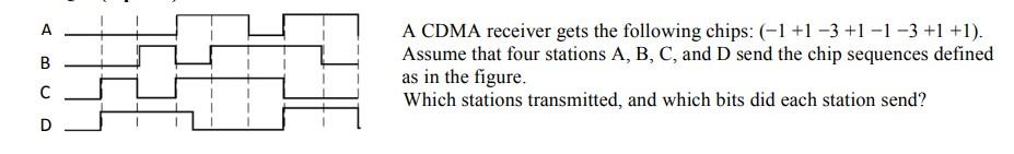 Solved A Cdma Receiver Gets The Following Chips 4012