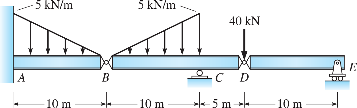 solve graphically showing all calculations | Chegg.com