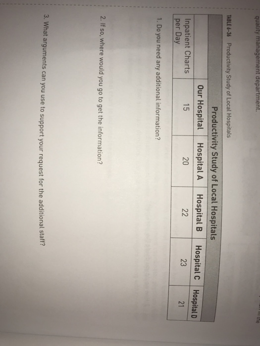 Solved CASE 6-30 Productivity Study Your inpatient coders | Chegg.com
