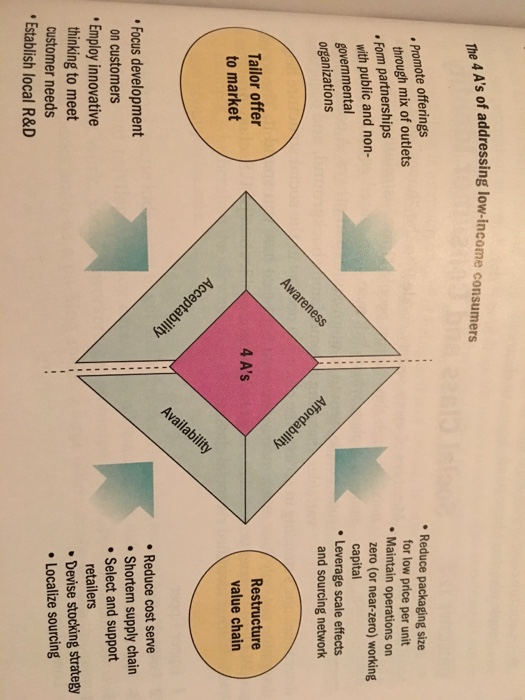Solved ISCUSSION QUESTIONS S 12-1 Using the "4A's" framework | Chegg.com