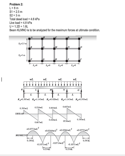 Solved Problem 2: L=8 mS1=2.5 mS2=3 m Total dead load | Chegg.com