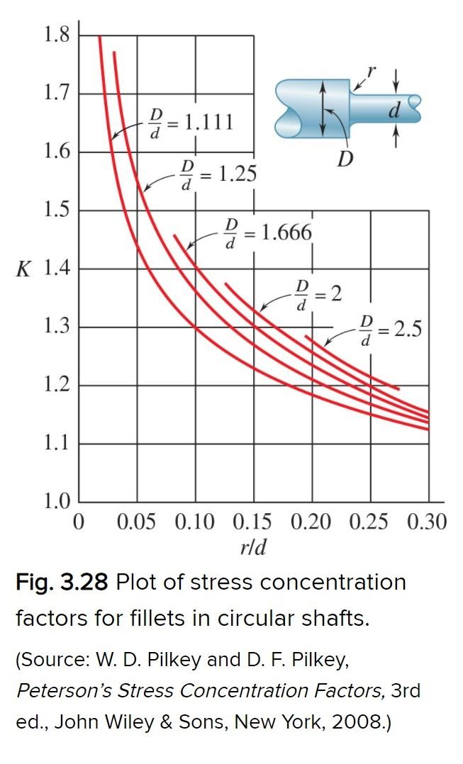 Solved 1.8 1.7 d +2=1,111 1.6 D = 1.25 d 1.5 D = 1.666 d K | Chegg.com