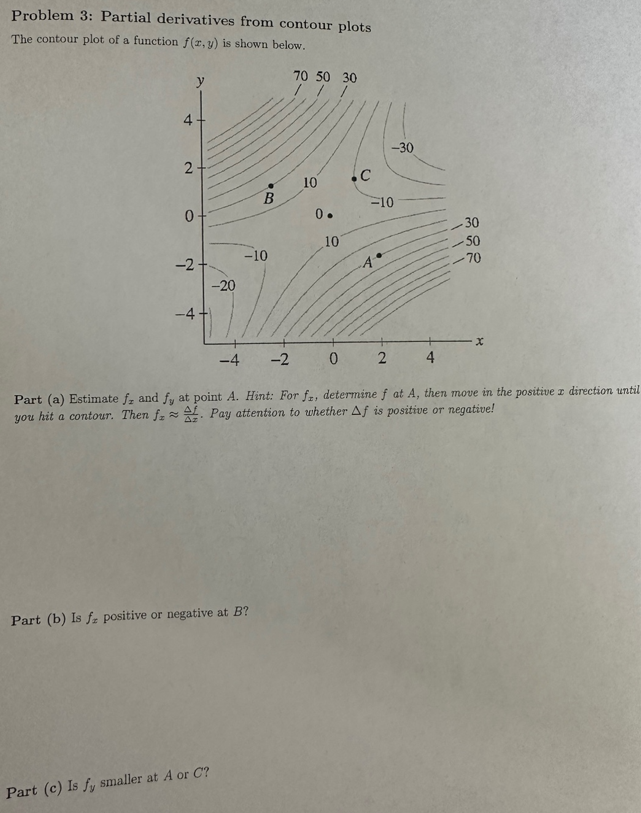 Solved Problem 3: Partial derivatives from contour plots The | Chegg.com