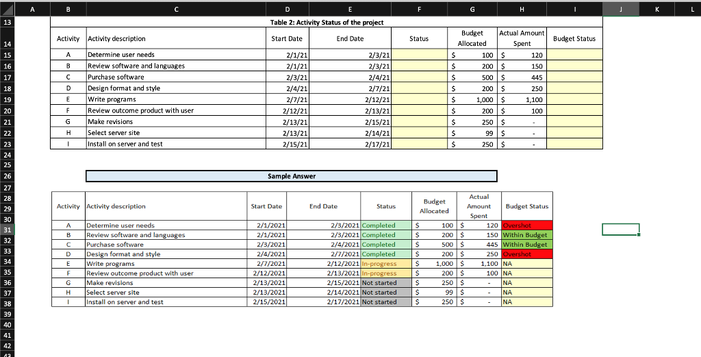 A B с D E F G H I J к L 13 Table 2: Activity Status | Chegg.com