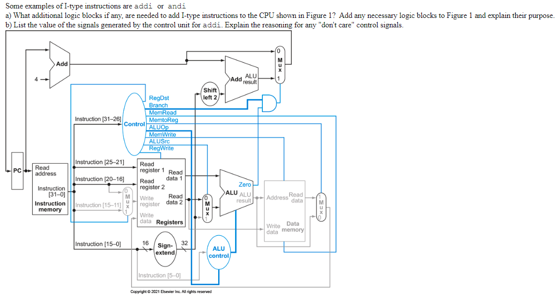 Solved Some examples of I-type instructions are addi or andi | Chegg.com