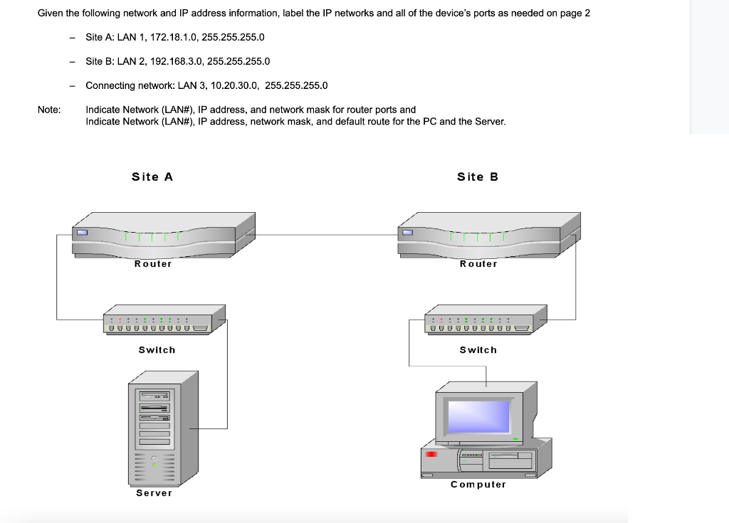 Solved Given the following network and IP address | Chegg.com