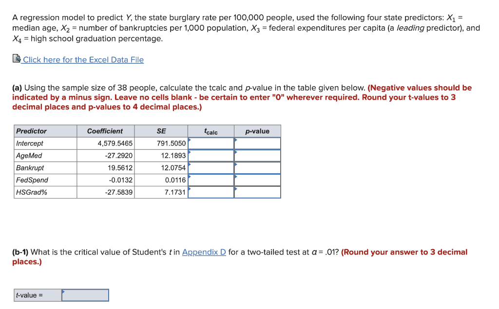Solved A regression model to predict Y, the state burglary | Chegg.com