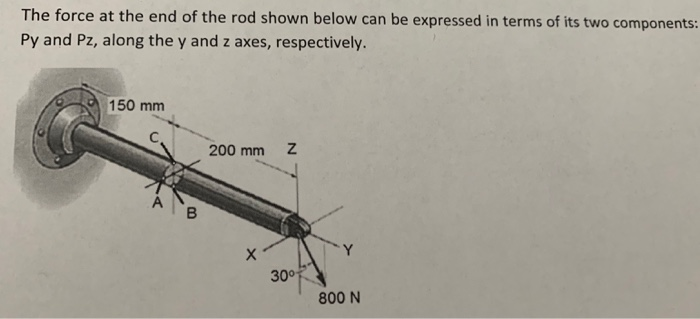 Solved The force at the end of the rod shown below can be | Chegg.com