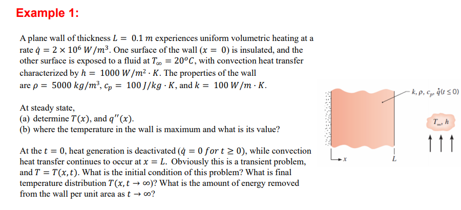 Solved Example 1: A plane wall of thickness L = 0.1 m | Chegg.com