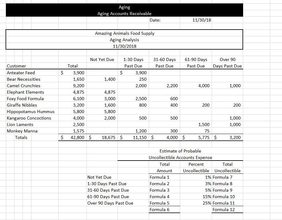 Solved Problem 7-AGING ACCOUNTS RECEIVABLE (AGING) Learning | Chegg.com