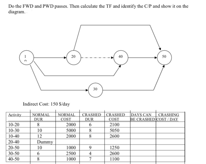 Solved Do the FWD and PWD passes. Then calculate the TF and | Chegg.com