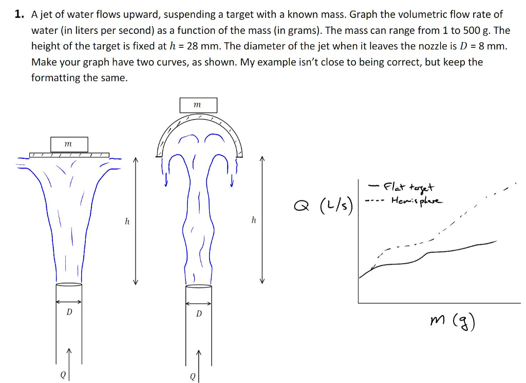 Solved 1. A jet of water flows upward, suspending a target | Chegg.com
