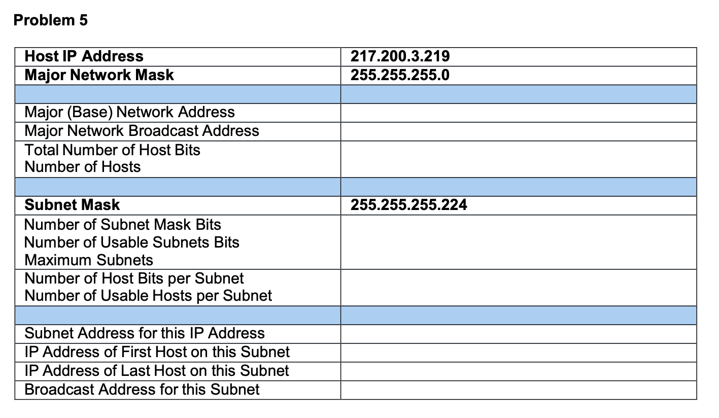 Solved Problem 5 Host IP Address Major Network Mask | Chegg.com