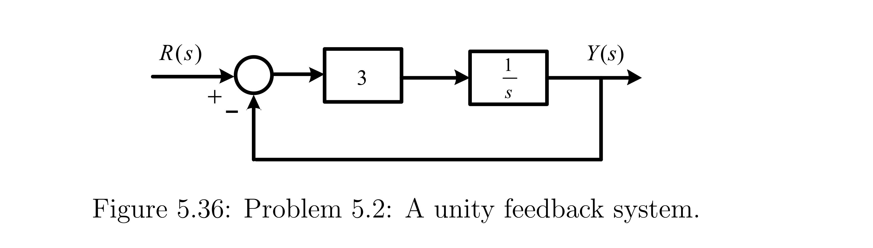 Solved Problem 5.2 Consider the unity feedback system shown | Chegg.com