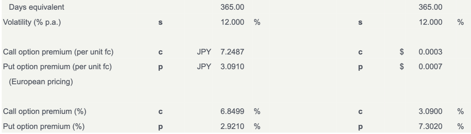 Solved What would be the premium expense, in home | Chegg.com