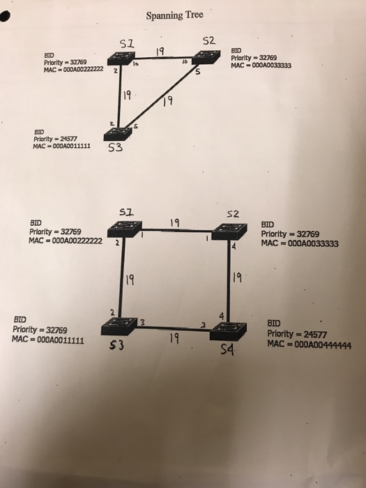Solved Spanning Tree Protocol For this worksheet - make | Chegg.com