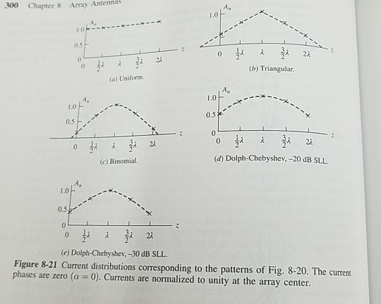 8.6-1 Calculate and plot the polar pattern for the | Chegg.com