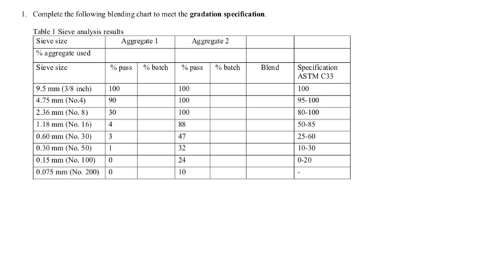 Astm Gradation Chart - Ponasa