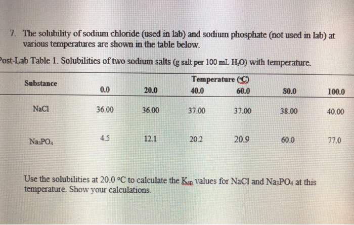 Solved The solubility of sodium chloride (used in lab) and | Chegg.com