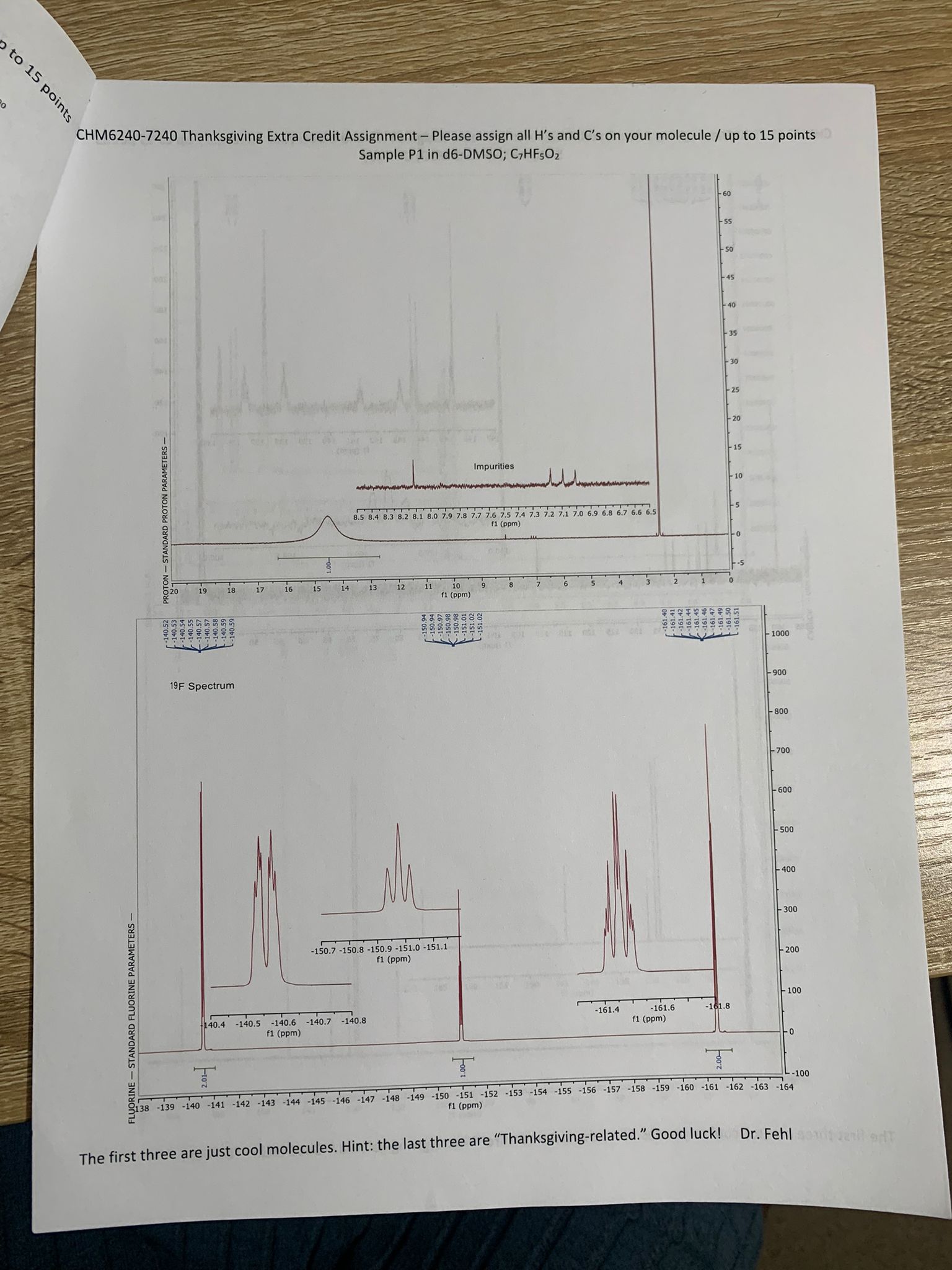 Solved CHM6240-7240 Thanksgiving Extra Credit Assignment - | Chegg.com