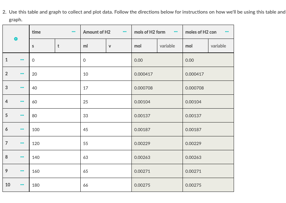 solved-2-use-this-table-and-graph-to-collect-and-plot-data-chegg