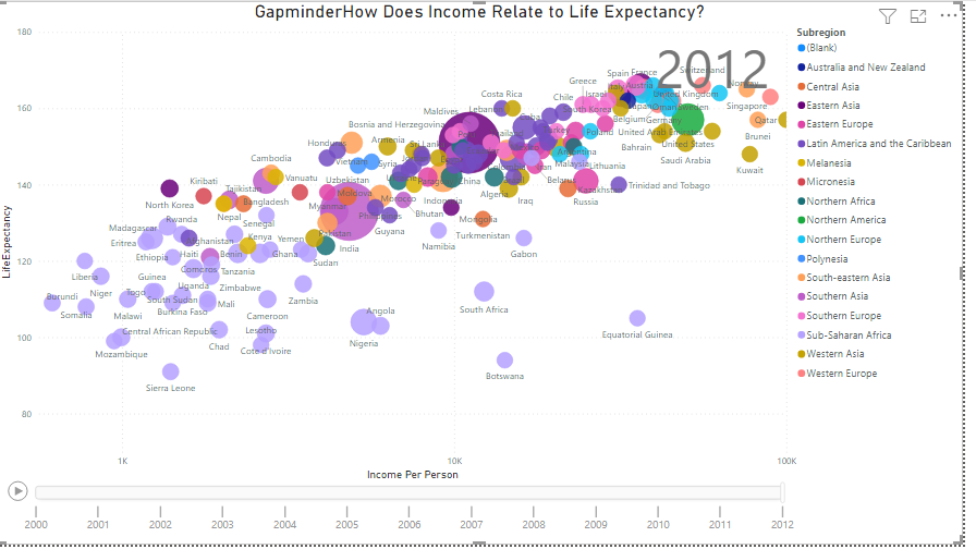 Solved Gapminder How Does Income Relate to Life Expectancy? | Chegg.com