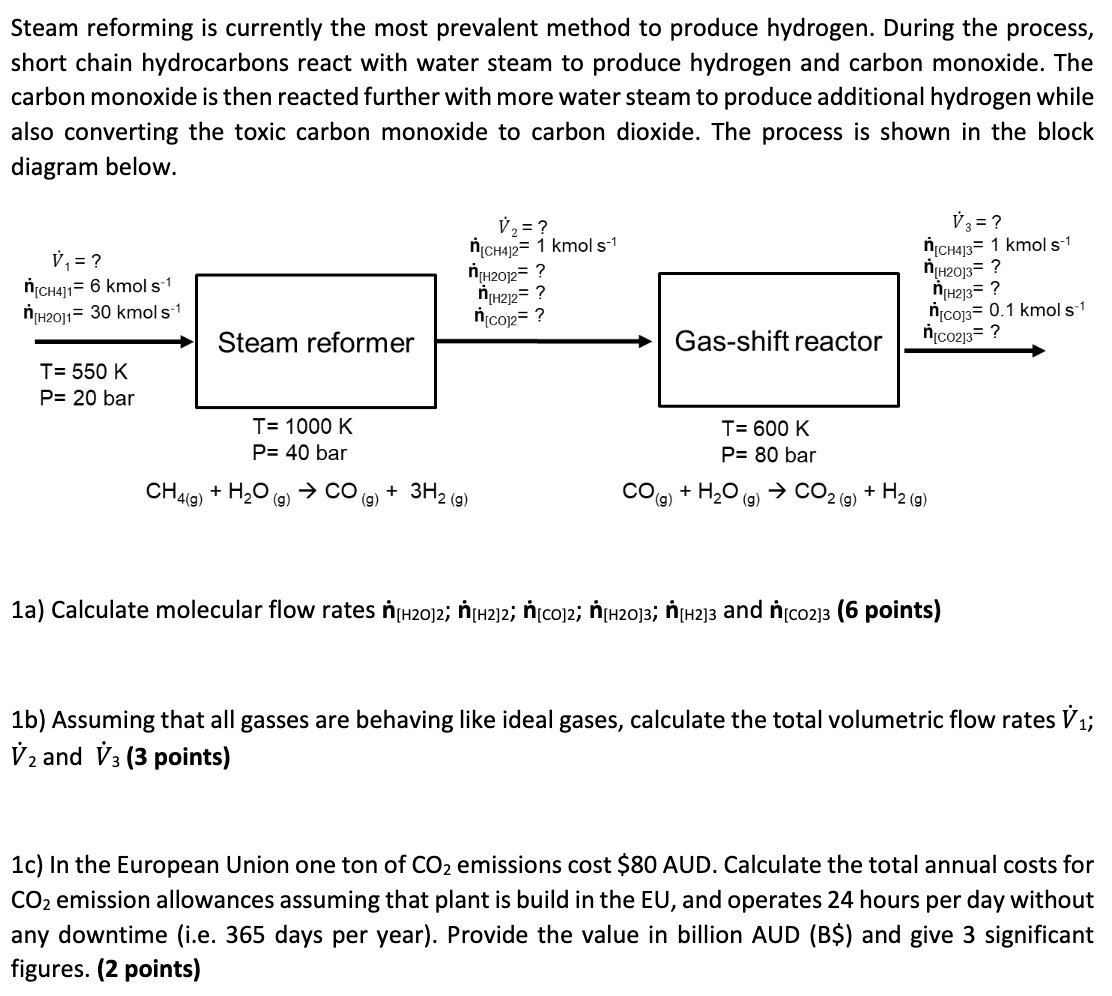 Solved Steam reforming is currently the most prevalent | Chegg.com
