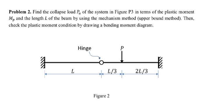 Solved Problem 2. Find the collapse load Pu of the system in | Chegg.com
