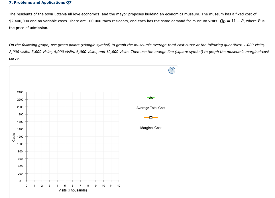 Solved 7. Problems and Applications Q7 The residents of the | Chegg.com