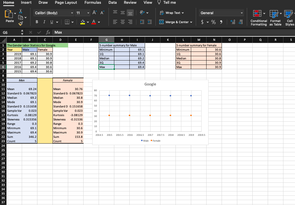 Solved Part 1: Using the preliminary data collected in the | Chegg.com