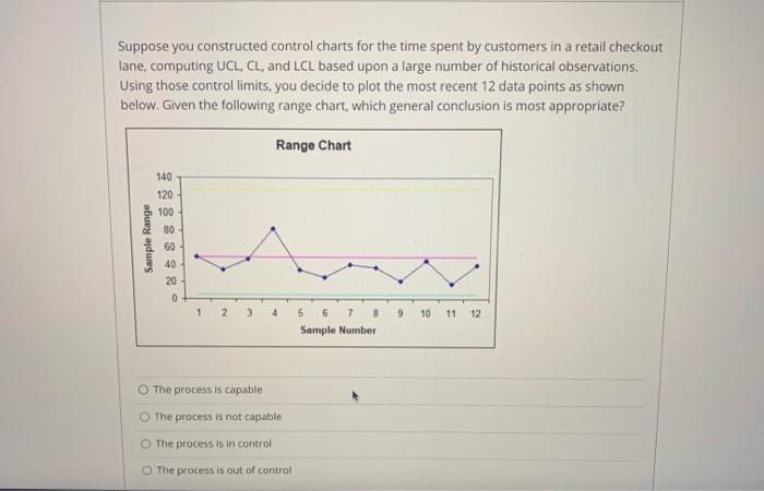 Solved Suppose you constructed control charts for the time | Chegg.com