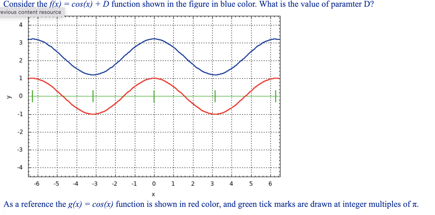 Solved Consider the f(x)=cos(x)+D function shown in the | Chegg.com