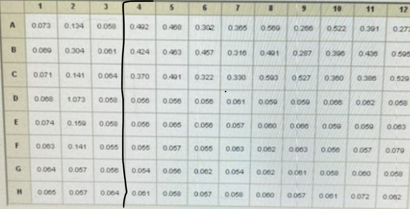 4.3 Experimental protocols 4.3.1. Calibration and | Chegg.com