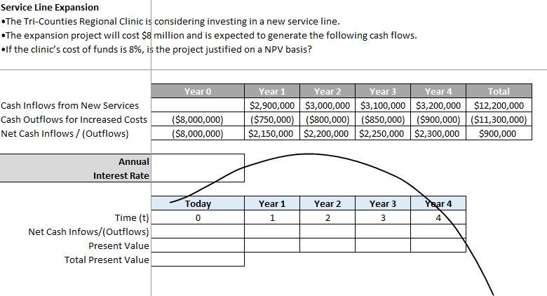 Solved Service Line Expansion •The Tri-Counties Regional | Chegg.com