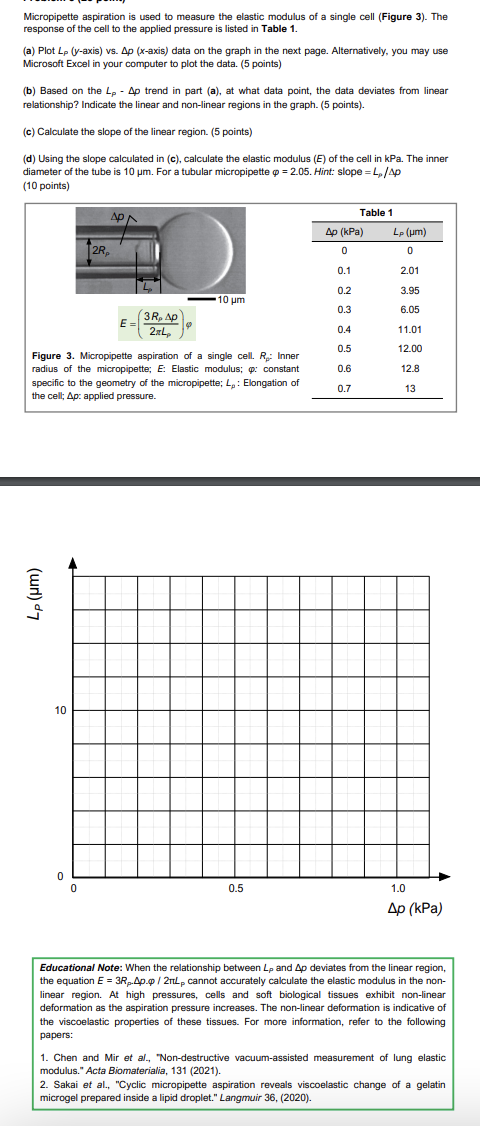 Problem 5 (25 ﻿point)Micropipette aspiration is used | Chegg.com
