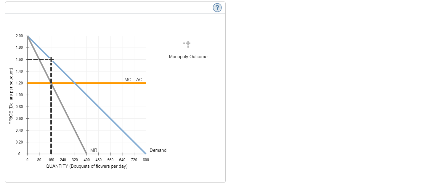 Solved 6. Tacit collusion Daisy and Petunia are flower | Chegg.com