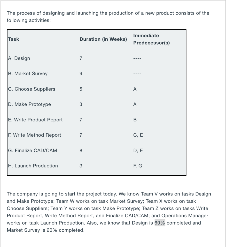 Solved Create the AON network diagram for the project. For | Chegg.com