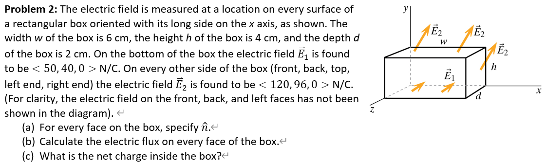 Solved Ē2 w Ē2 Ē2 h ĒL Problem 2: The electric field is | Chegg.com