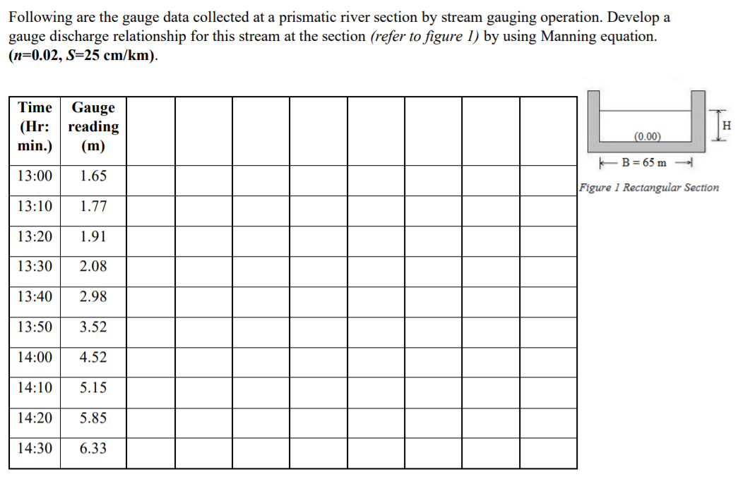 Solved Following are the gauge data collected at a prismatic | Chegg.com