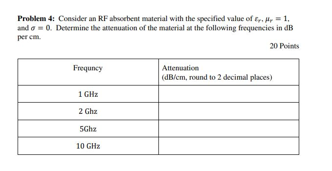 Solved Problem 4: Consider an RF absorbent material with the | Chegg.com