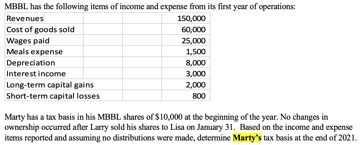 Solved MBBL has the following items of income and expense | Chegg.com