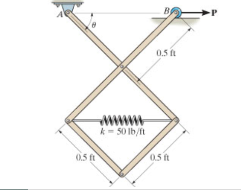 Solved The pin-connected mechanism is constrained at A by a | Chegg.com