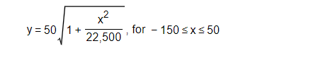 Solved y=501+22,500x2, for −150≤x≤50Cooling towers at | Chegg.com