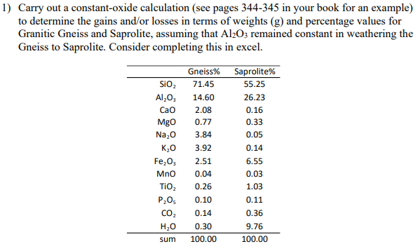 Solved Carry out a constant-oxide calculation (see pages | Chegg.com