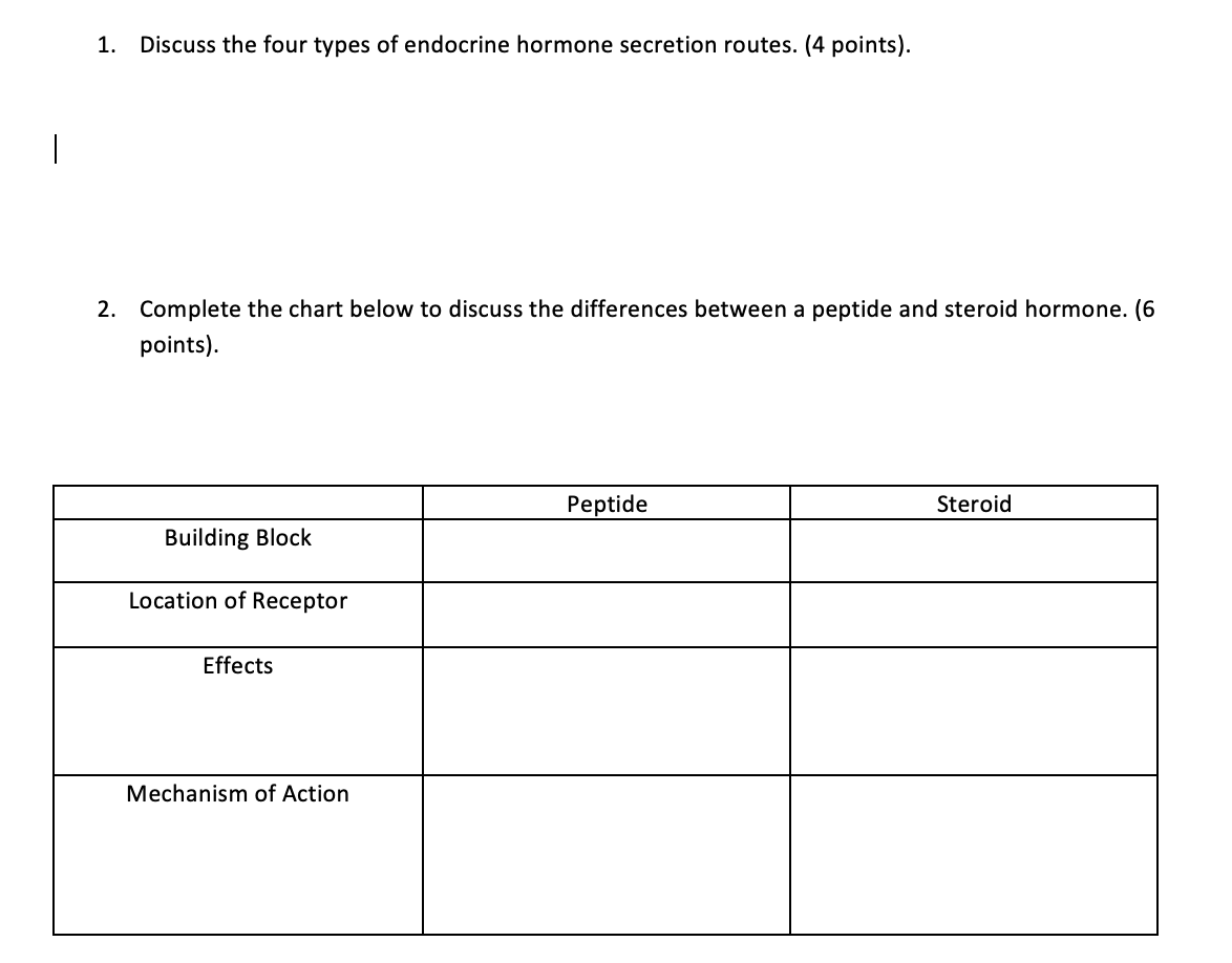 Solved Discuss the four types of endocrine hormone secretion | Chegg.com