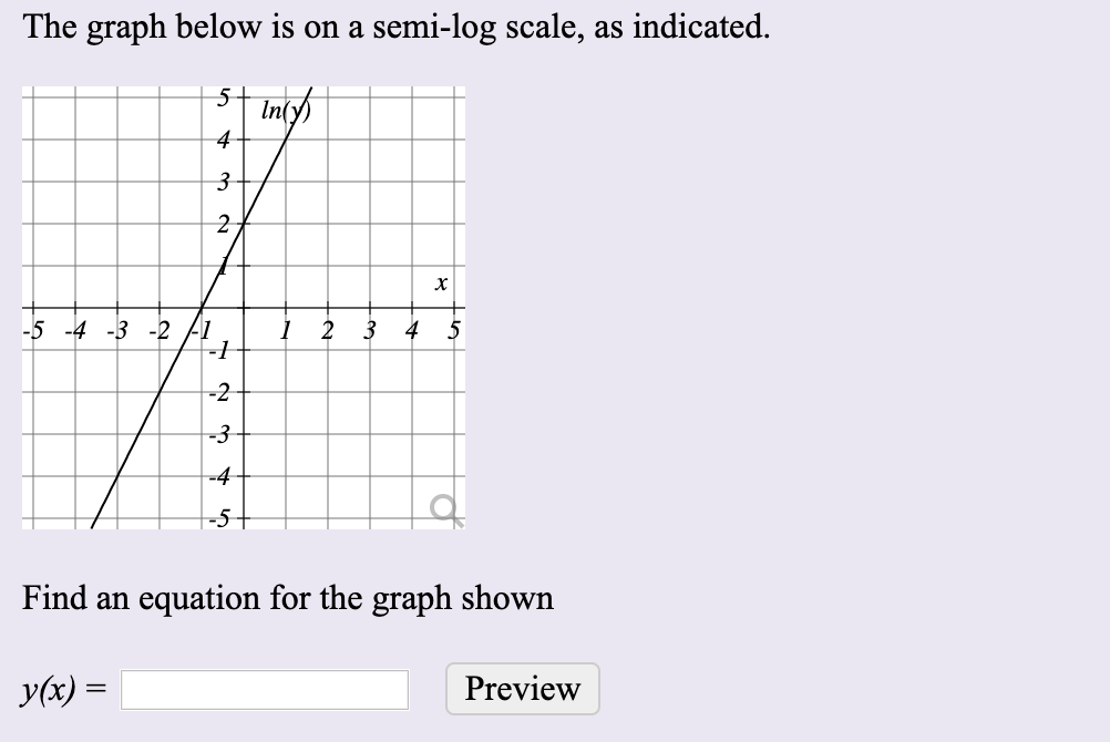 Solved If the equation y = 4(1.1)“ is plotted on a semilog | Chegg.com